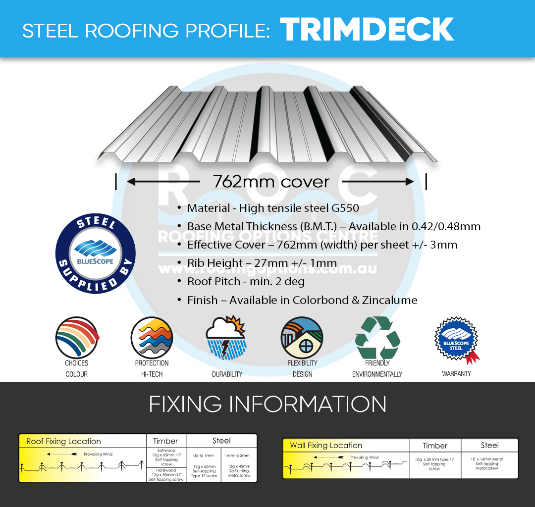Trimdeck 5-Rib Roofing | Roofing Options Centre